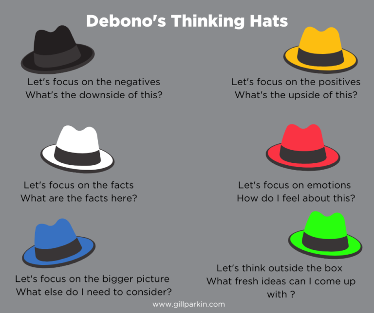 Change Your Hat Change Your Thinking Gill Parkin change-your-hat-change-your-thinking-gill-parkin